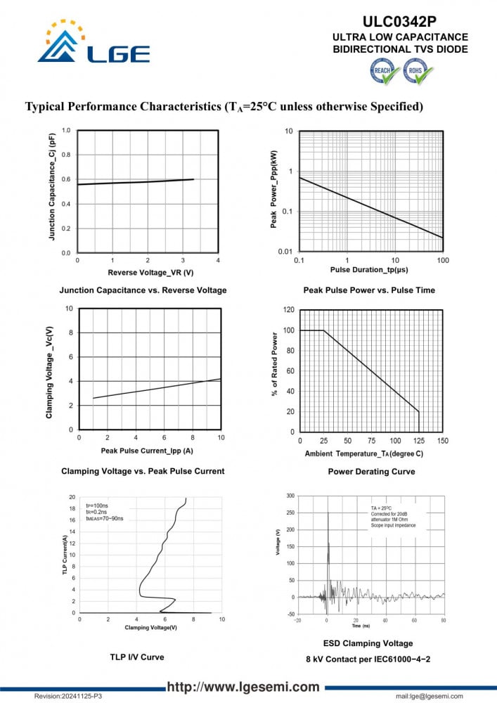 ULC0342P datasheet page 3