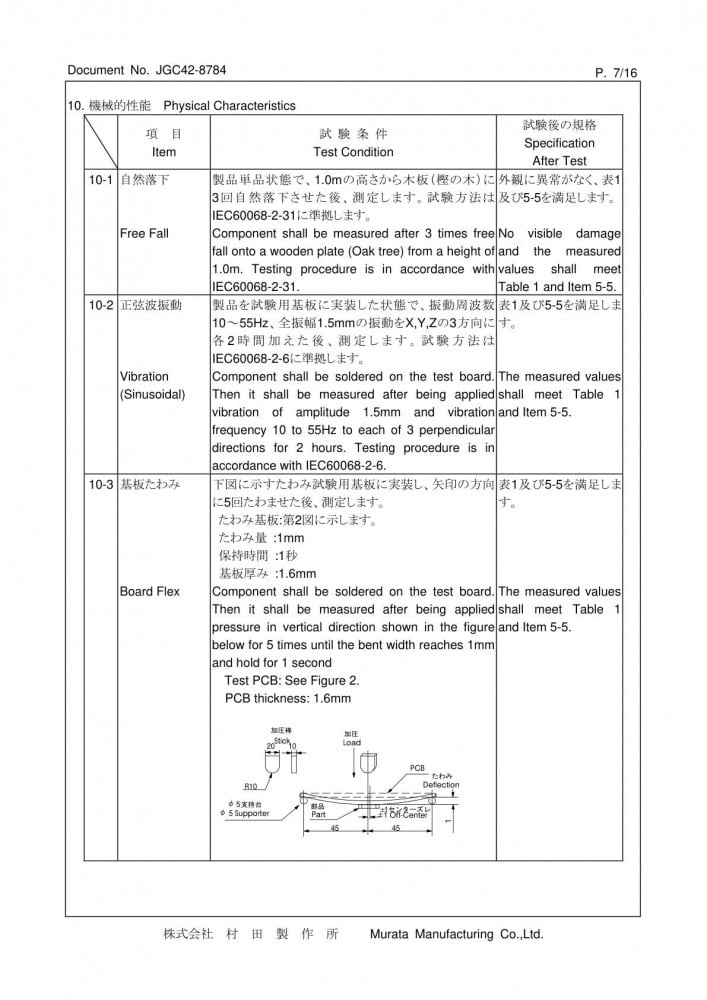 CSTCR4M00G55E-R0 specification page 7