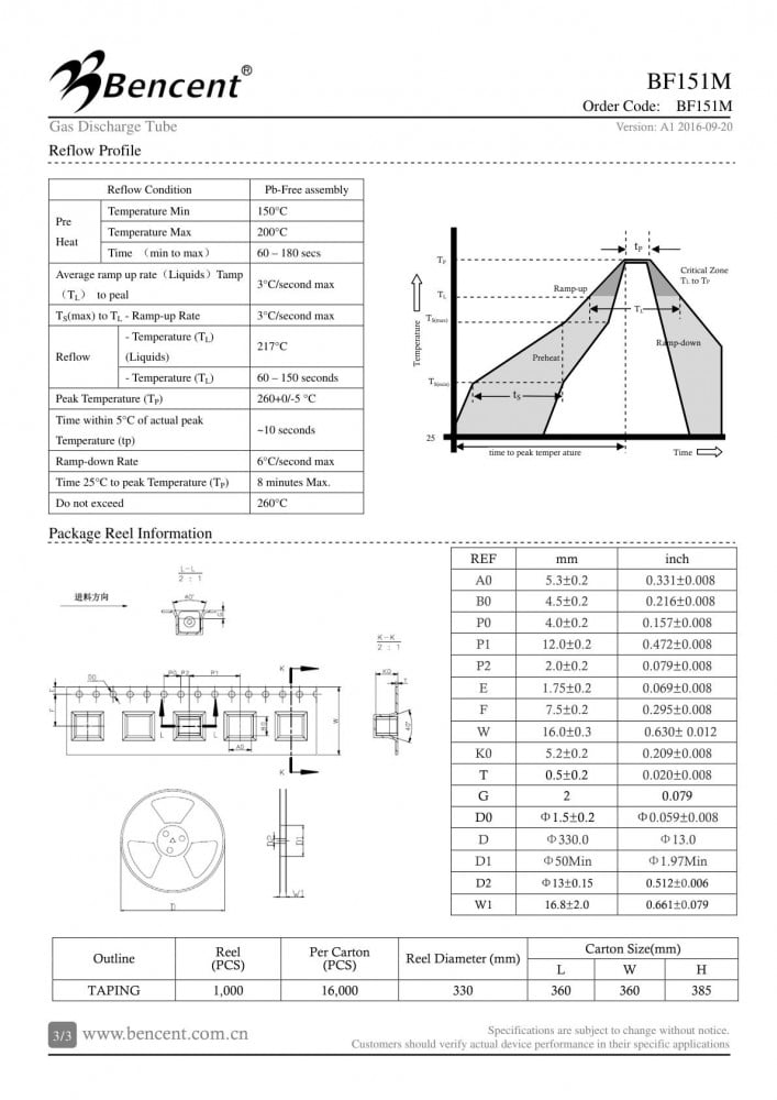 BF151M datasheet page 3