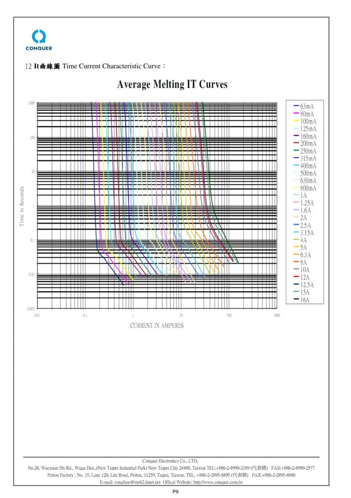 CONQUER UBM specification page 10