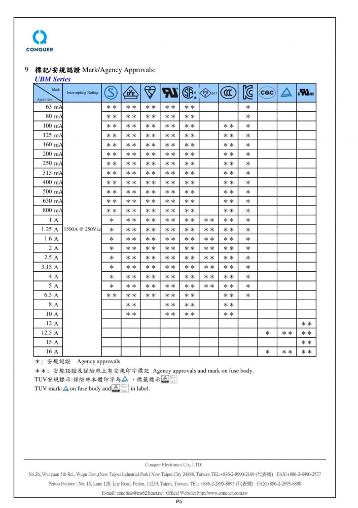 CONQUER UBM specification page 6
