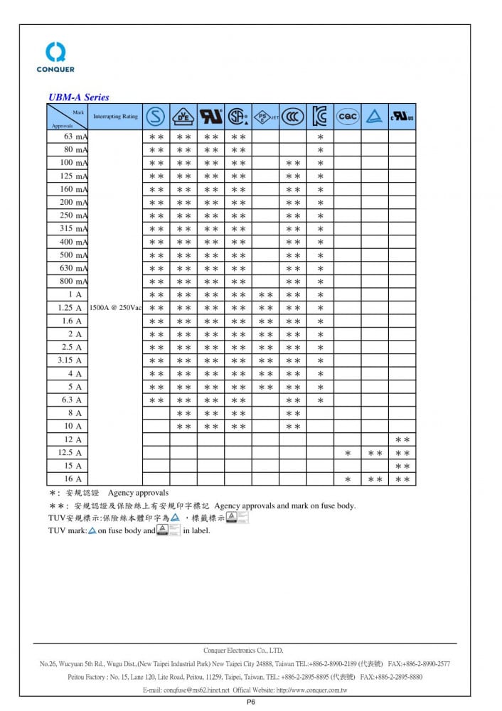 CONQUER UBM specification page 7