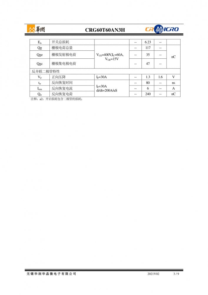 CRG60T60AN3H datasheet page 3