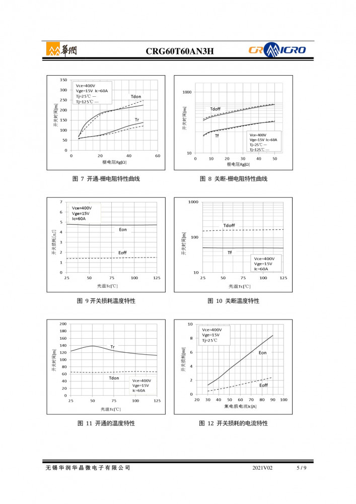 CRG60T60AN3H datasheet page 5