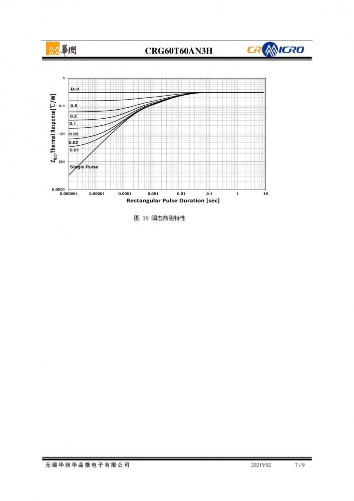 CRG60T60AN3H datasheet page 7