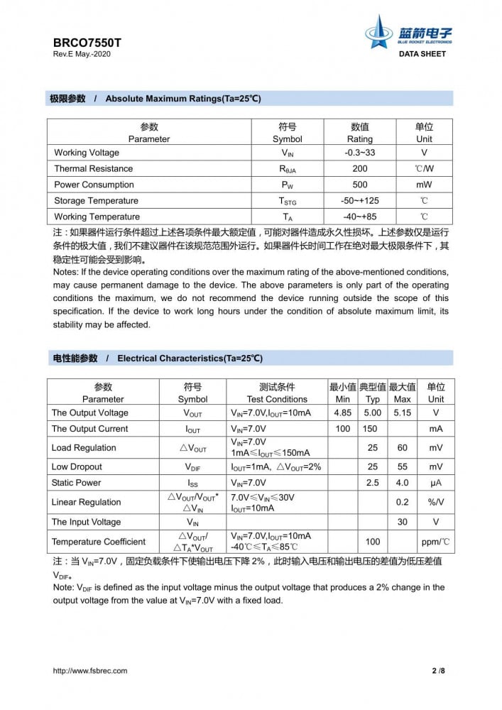 BRCO7550T datasheet page 2