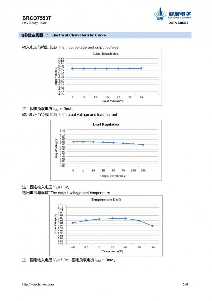 BRCO7550T datasheet page 3