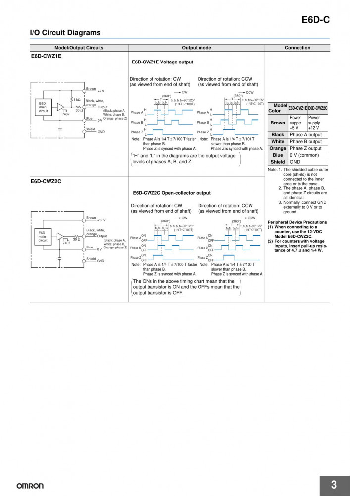 E692 product documentation page 3