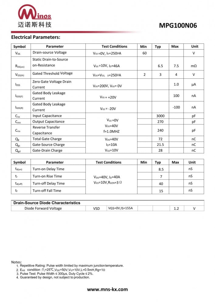 MPG100N06 datasheet page 2