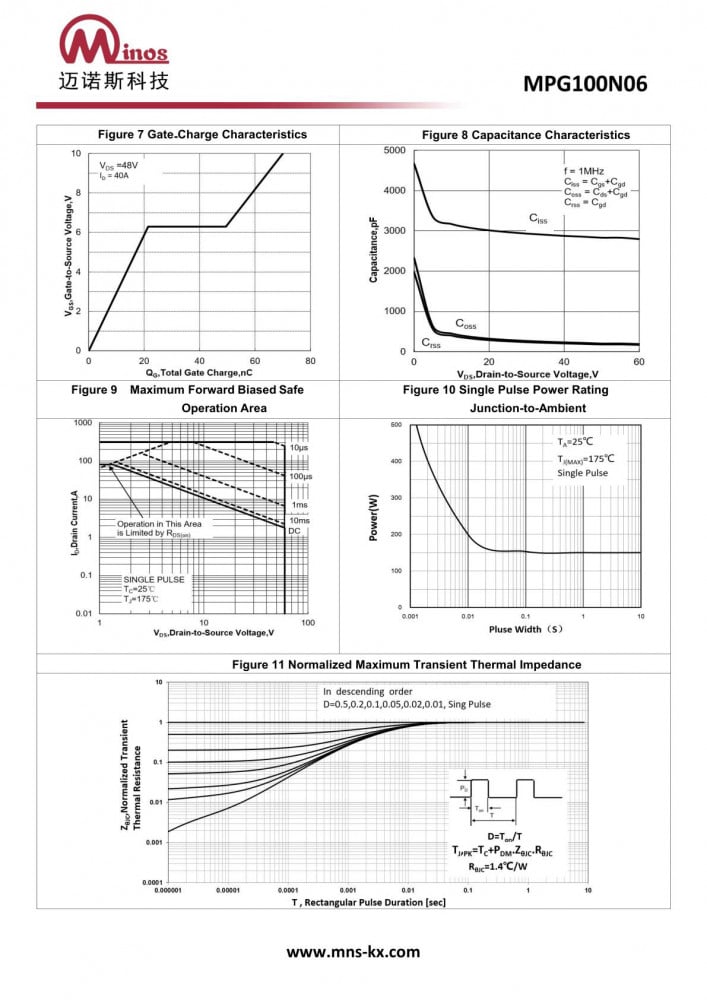 MPG100N06 datasheet page 4