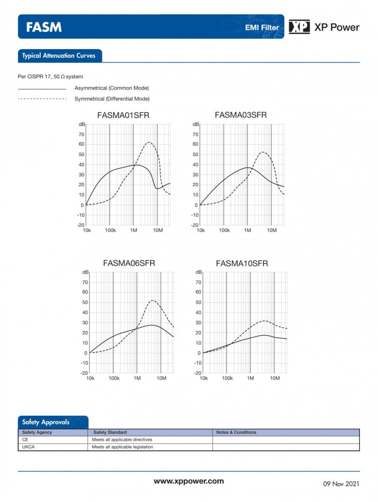 XP Power FASMA series datasheet page 3
