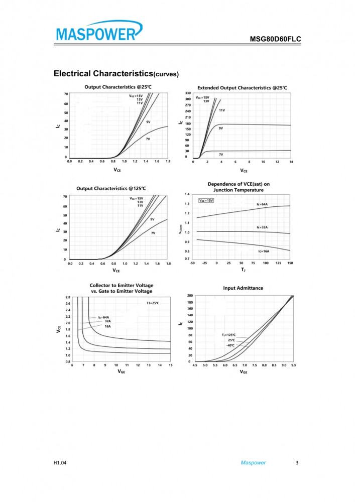 MSG80D60FLC datasheet page 3