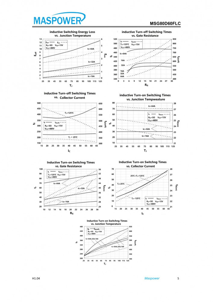 MSG80D60FLC datasheet page 5