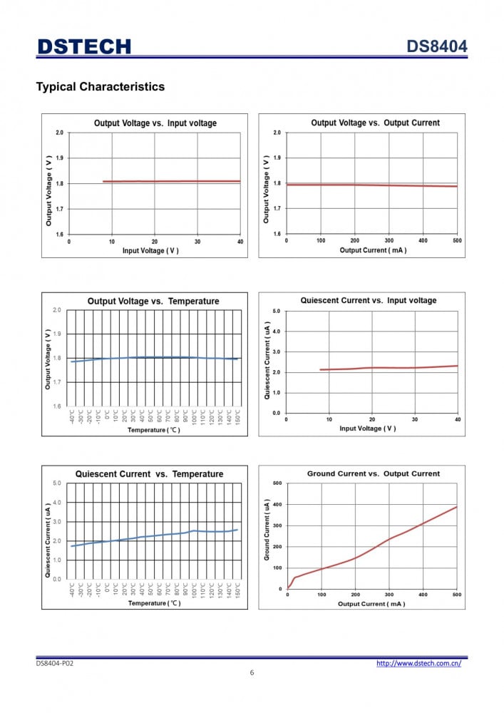 DS8404 datasheet page 6
