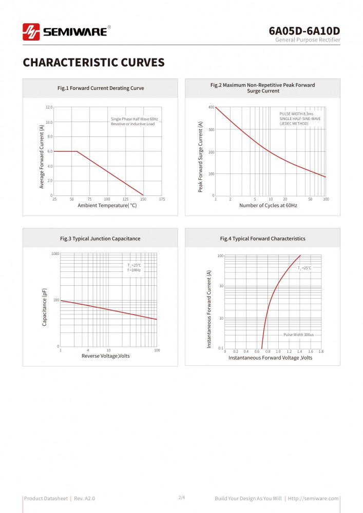 SEMIWARE 6A10D datasheet page 2