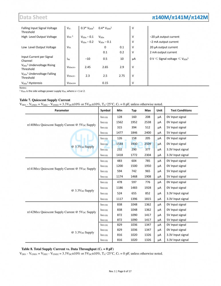 π142M31 datasheet page 6