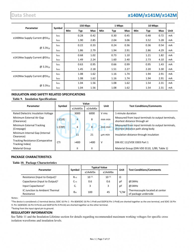 π142M31 datasheet page 7