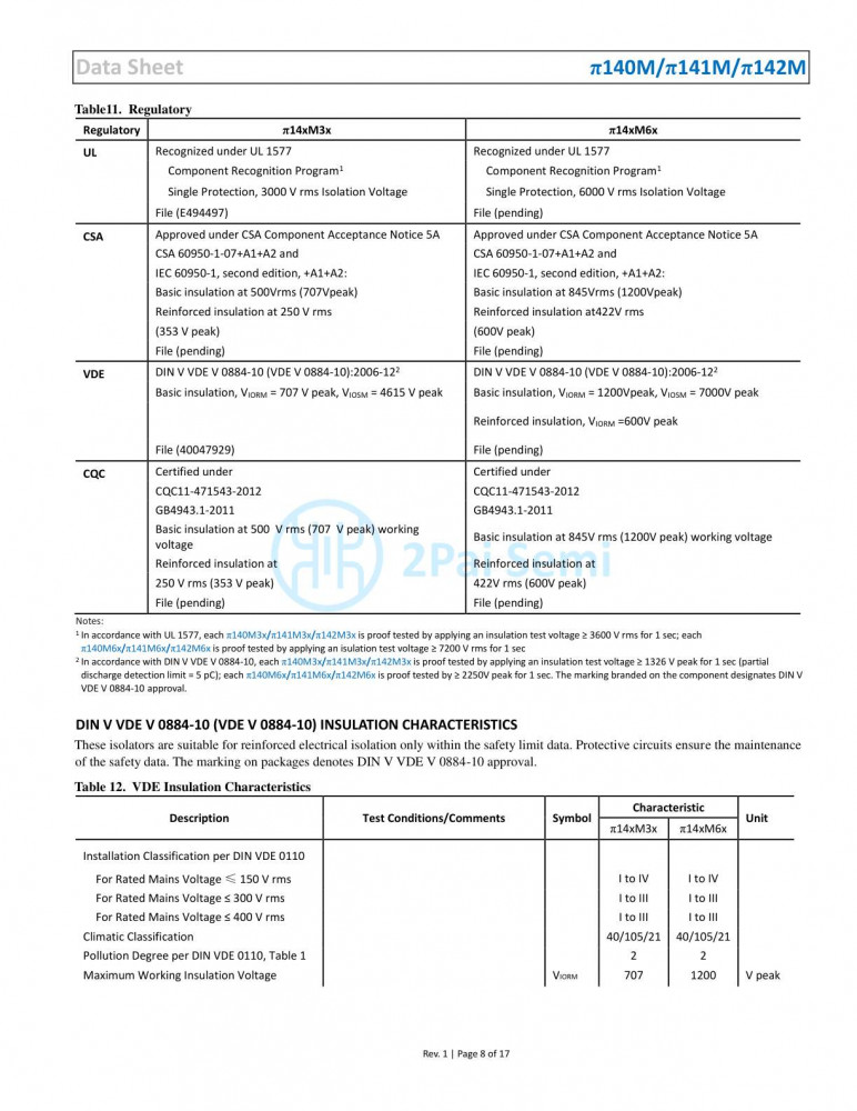 π142M31 datasheet page 8