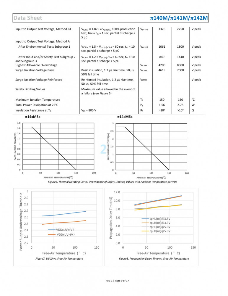 π142M31 datasheet page 9