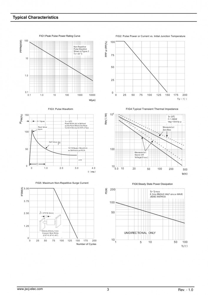 JSCJ 1.5SMC series datasheet page 3