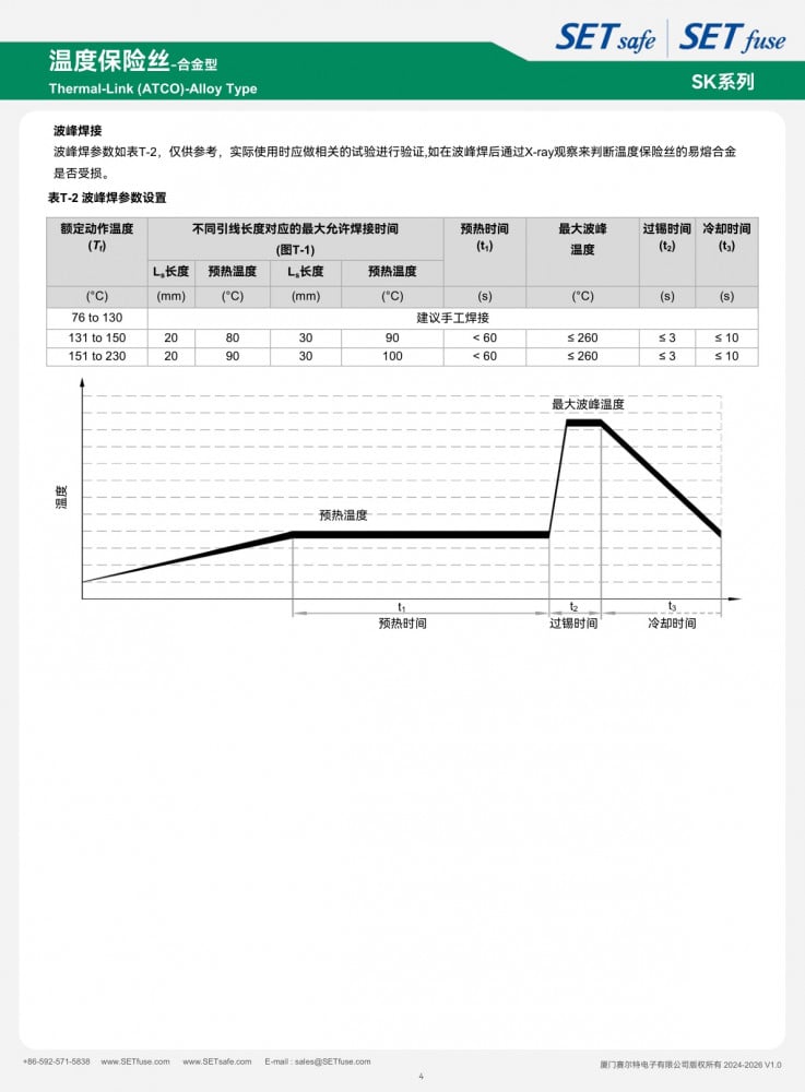 SK125 datasheet page 4