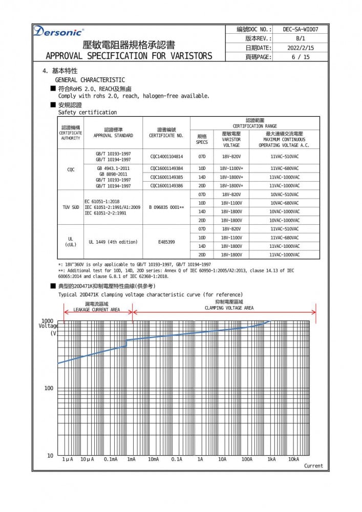 Dersonic varistor specification page 7