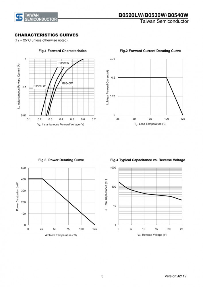 B0530W datasheet page 3