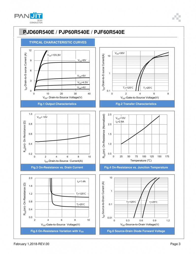 PANJIT datasheet page 3