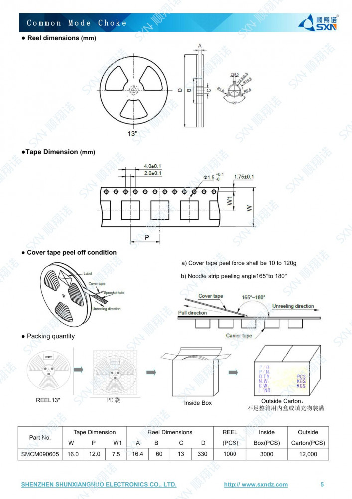 SMCM090605 datasheet page 5