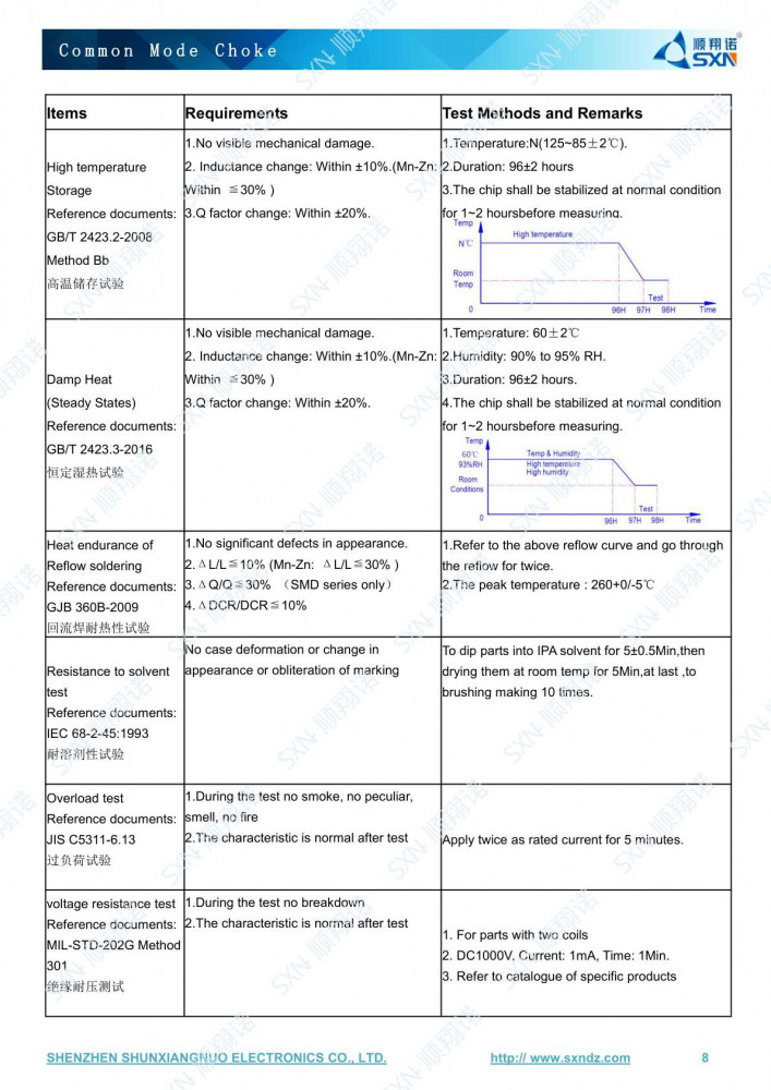 SMCM090605 datasheet page 8