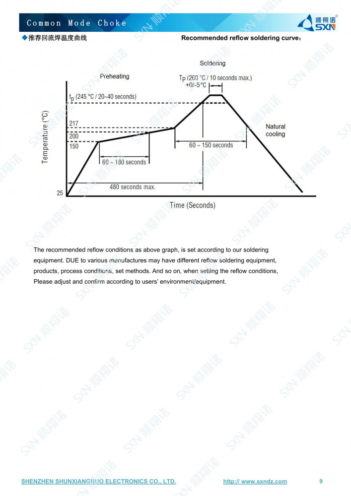 SMCM090605 datasheet page 9