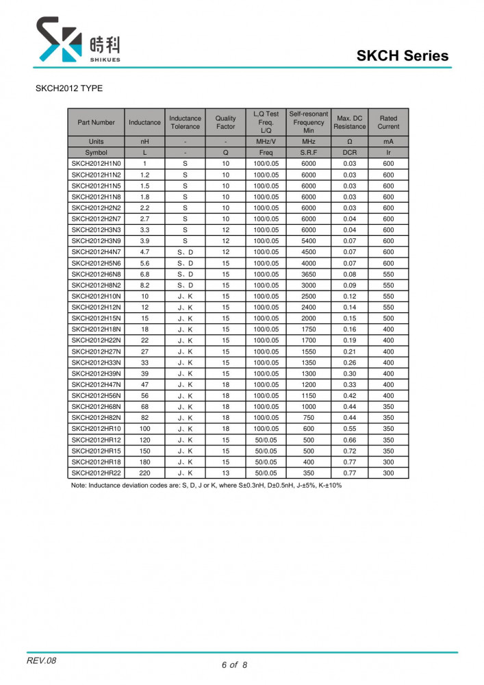 Shikues SKCH series datasheet page 6