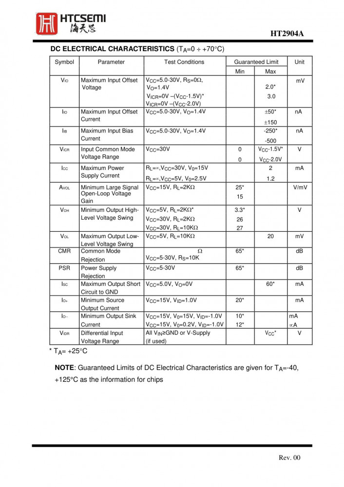 HT2904ARZ datasheet page 3