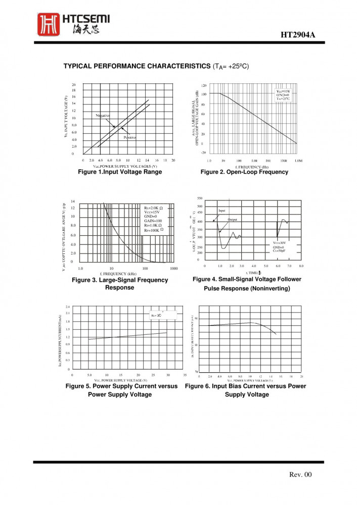 HT2904ARZ datasheet page 4
