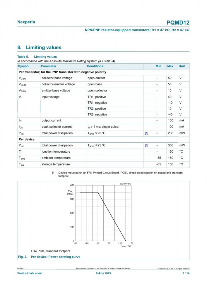 PQMD12Z datasheet page 3
