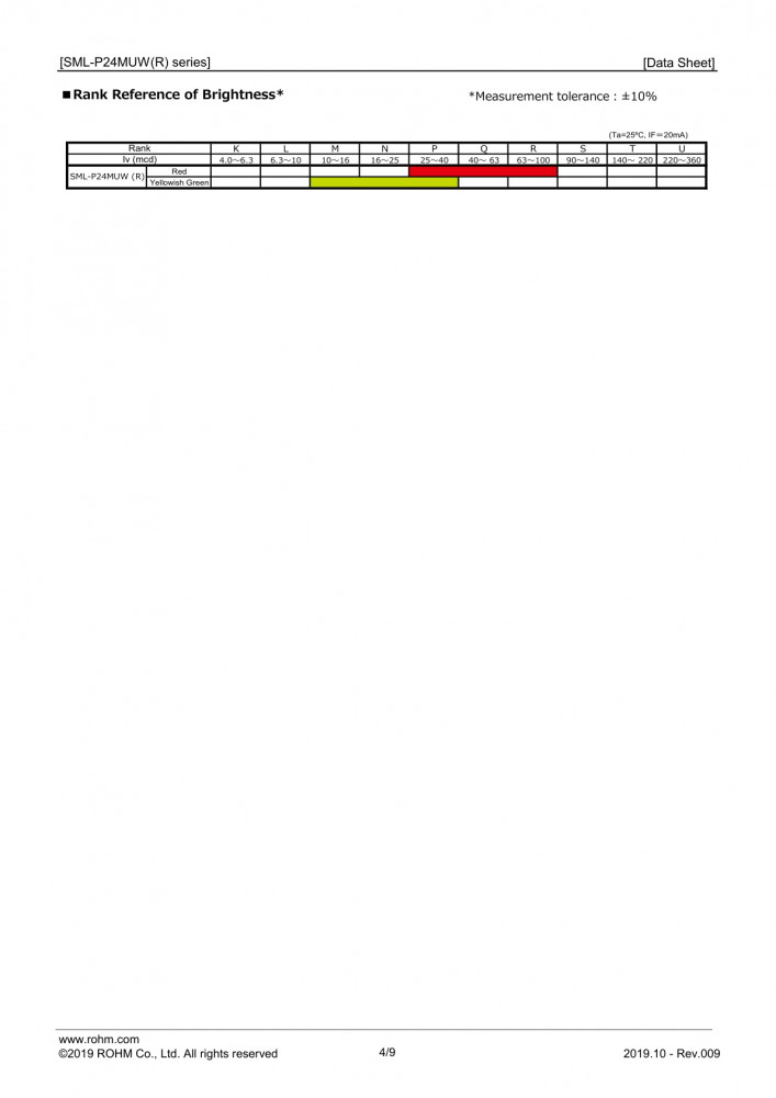 SML-P24MUWT86RNR technical document page 4