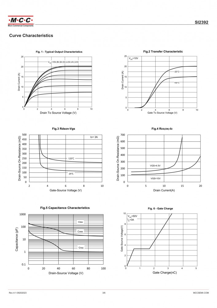 SI2392-TP datasheet page 3