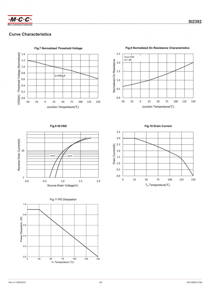 SI2392-TP datasheet page 4