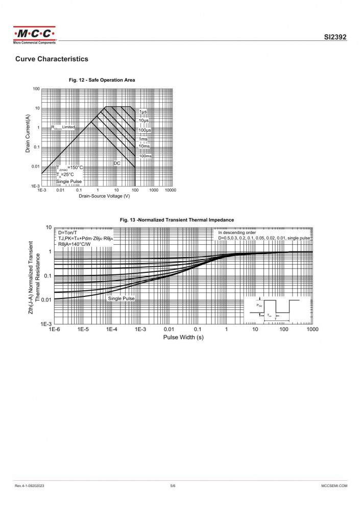 SI2392-TP datasheet page 5