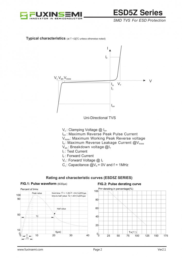ESD5Z5V0 datasheet page 2