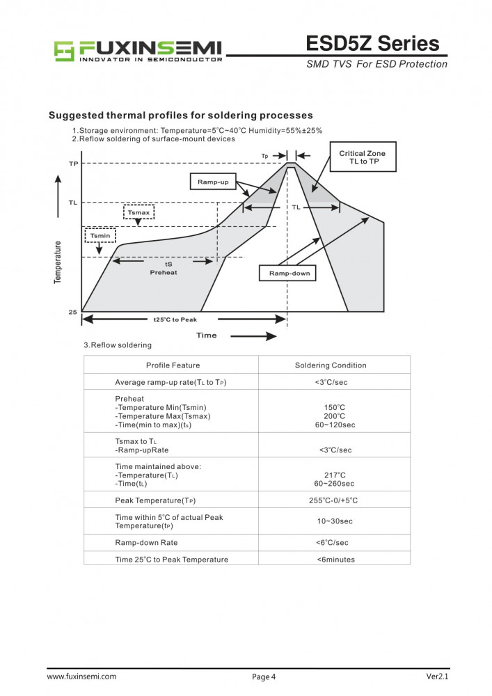 ESD5Z5V0 datasheet page 4