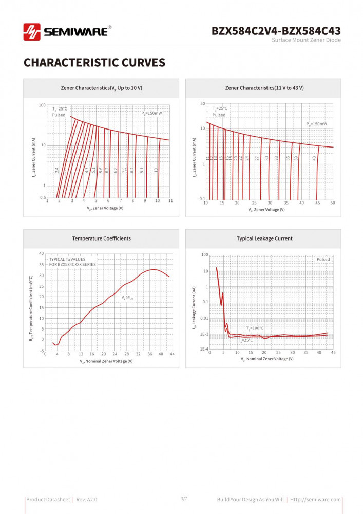 SEMIWARE BZX584C5V1 datasheet preview, page 3