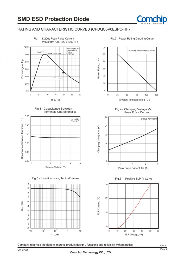 CPDQC5V0ESPC-HF datasheet page 2