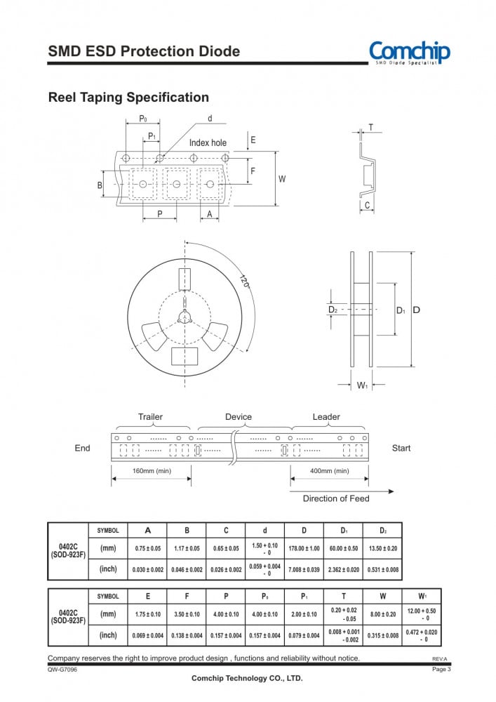 CPDQC5V0ESPC-HF datasheet page 3