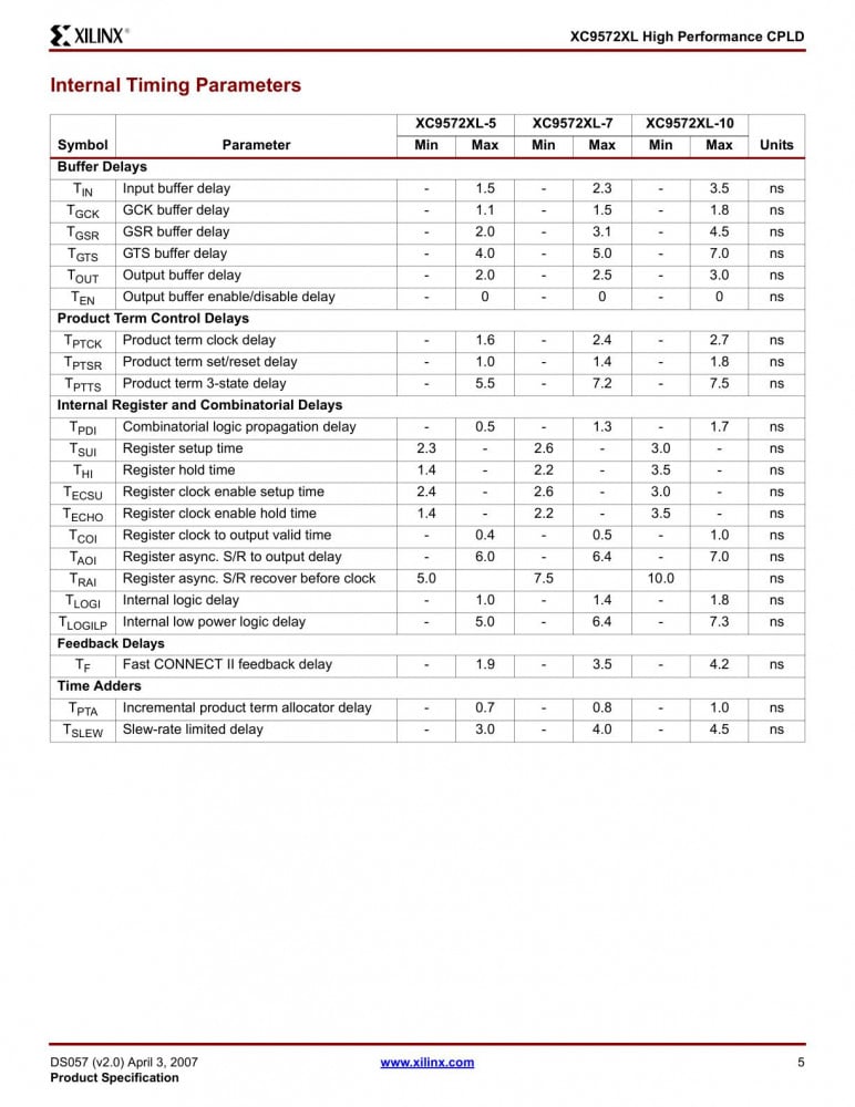 XC9572XL datasheet page 5
