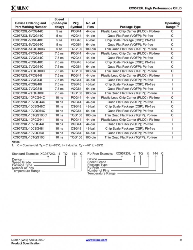 XC9572XL datasheet page 9