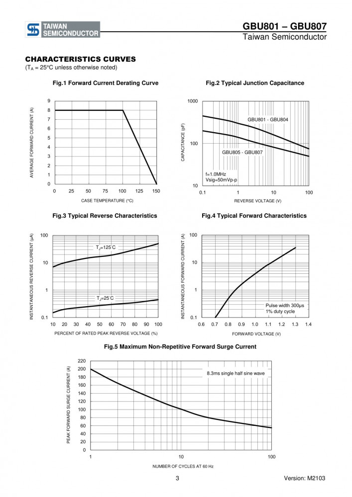 GBU801 datasheet page 3