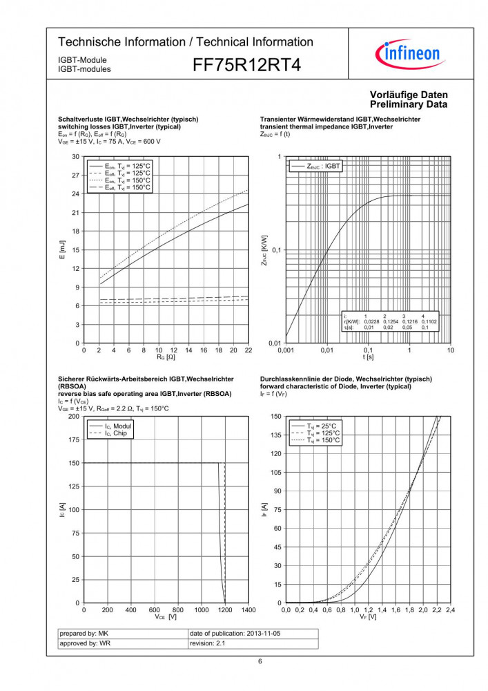 FF75R12RT4 technical document page 6