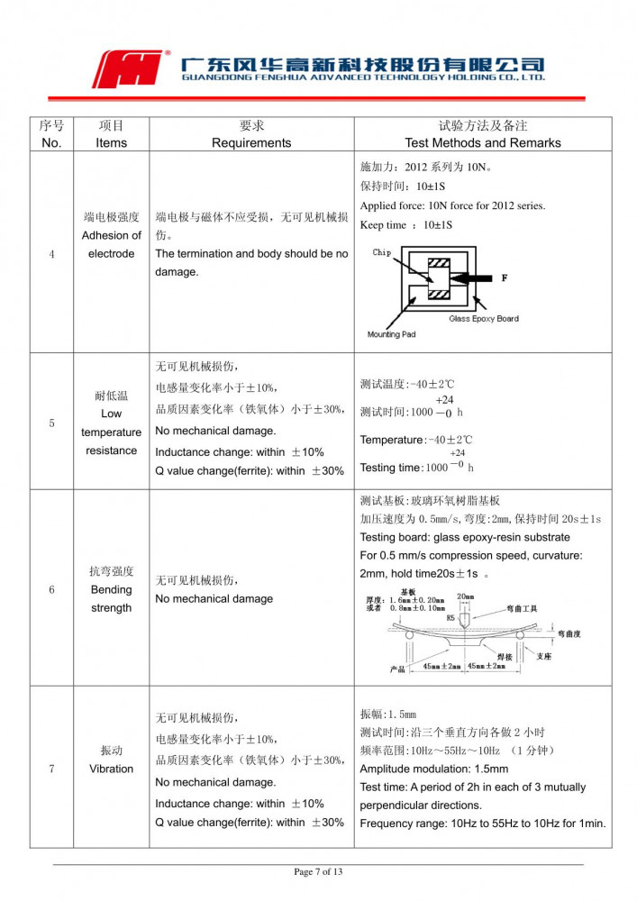 FH CMI2012 approval sheet page 8