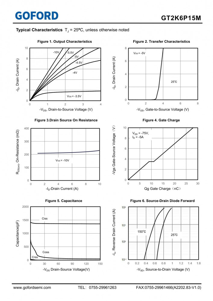 GT2K6P15M datasheet page 4